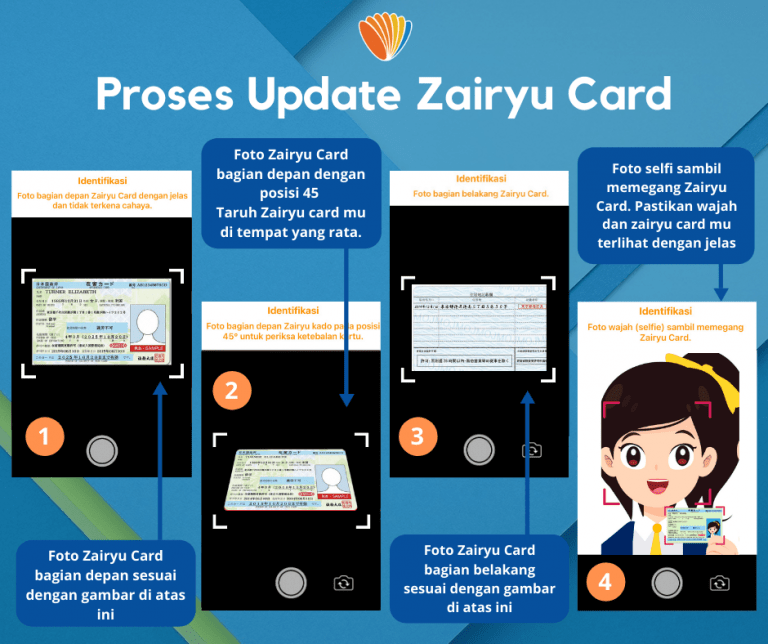 Mengapa Harus Update Zairyu Card ke DCOM? - DCOM Money Express